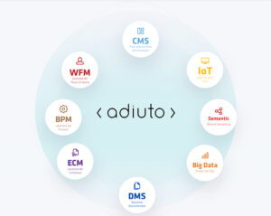 adiuto – Texo Software